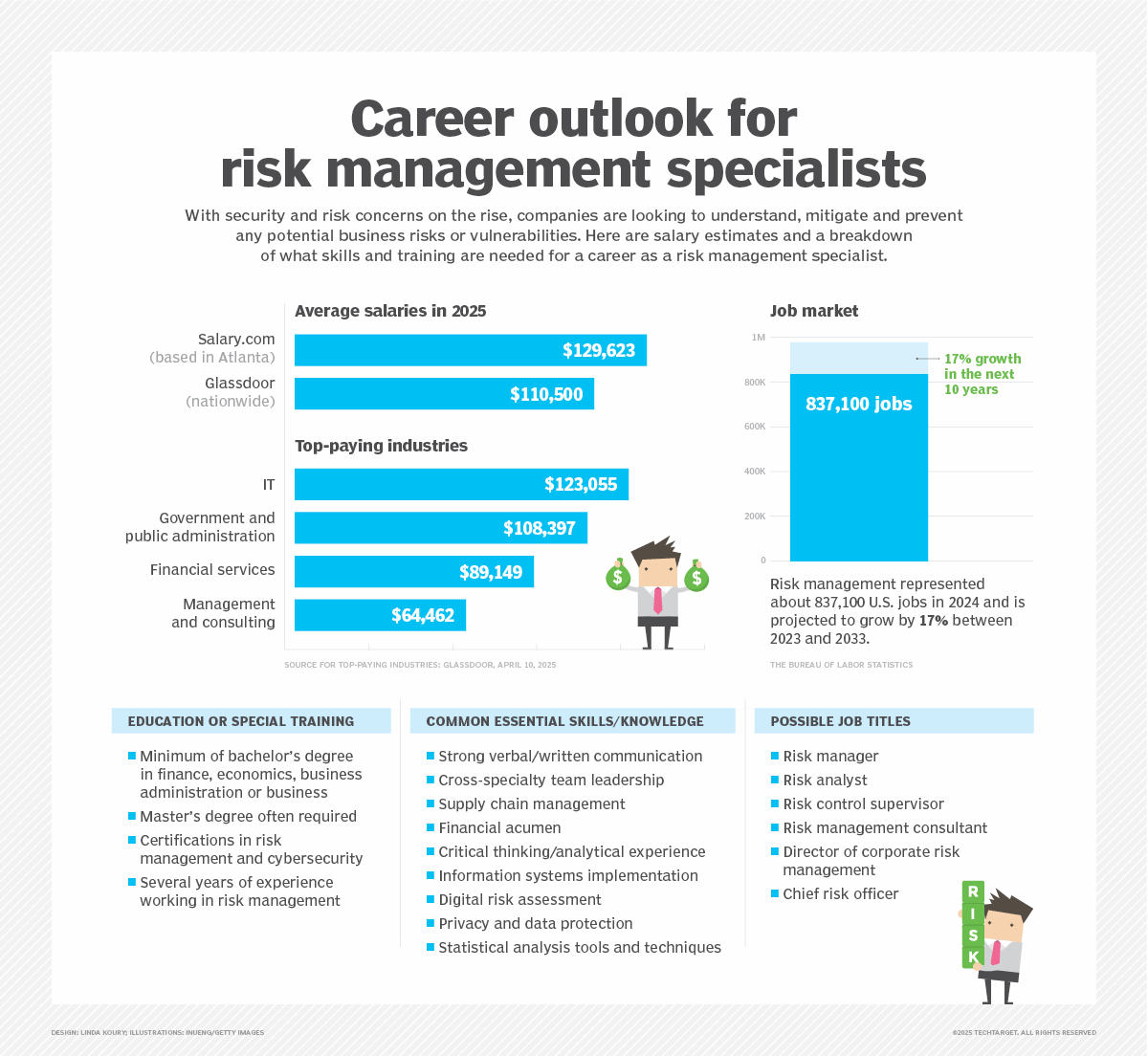 What is a Risk Management Specialist, and What Does One Do ...