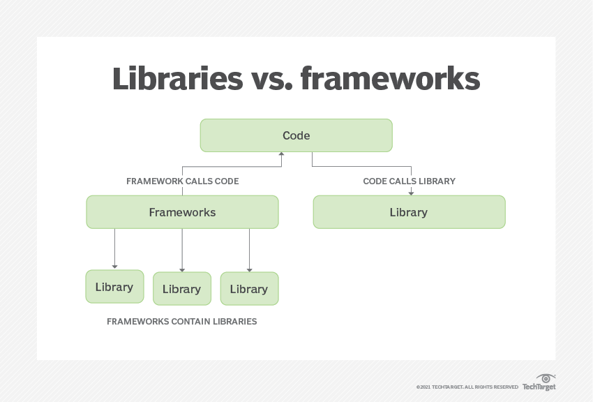 What is Spring Framework? | Definition from TechTarget