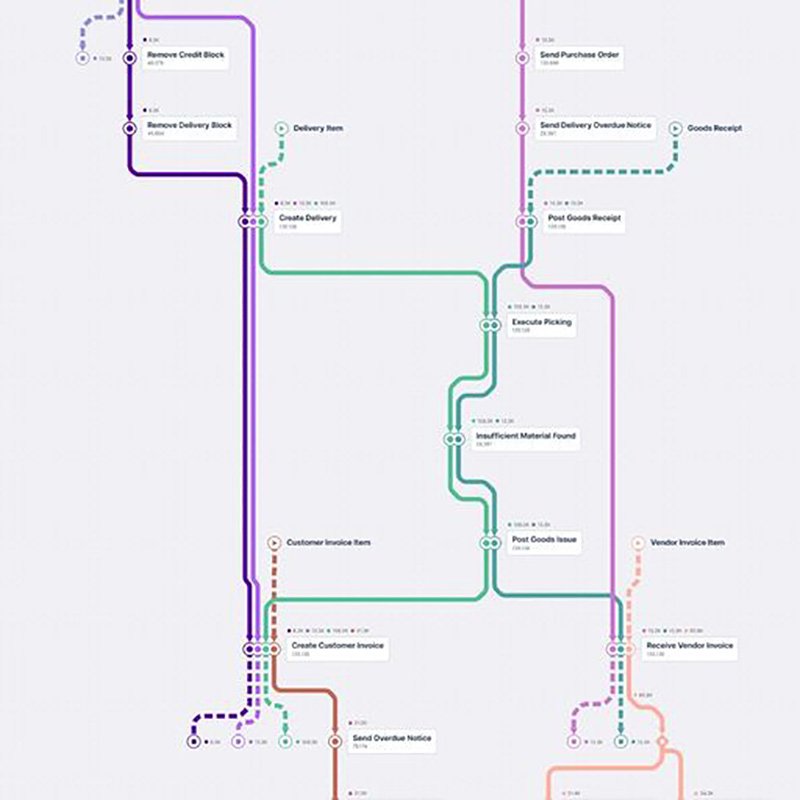 Celonis aims to deepen and democratize process mining | TechTarget