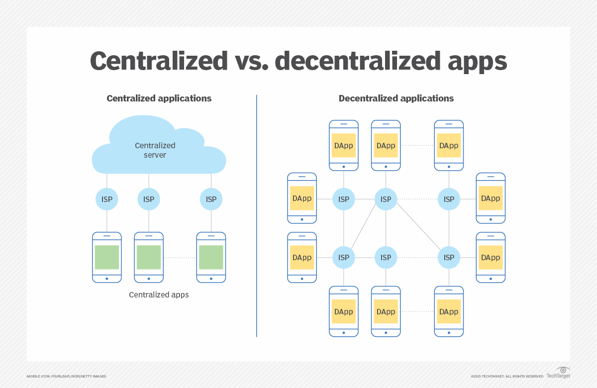What Is a Decentralized App? | Definition from TechTarget
