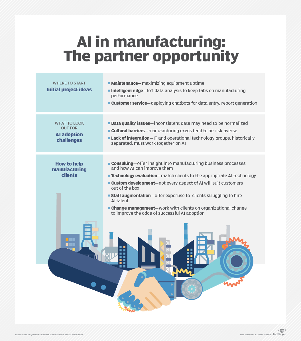 Manufacturing AI projects open partner opportunities | TechTarget