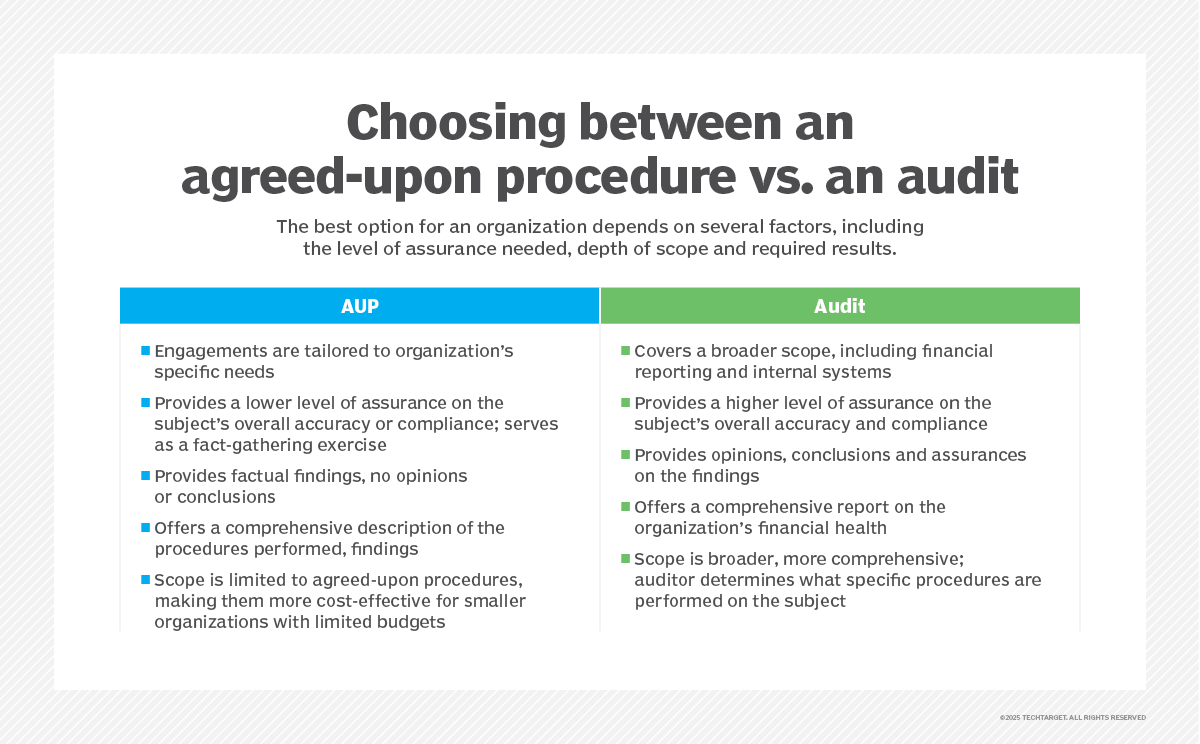 What are agreed-upon procedures (AUPs)? | Definition from TechTarget