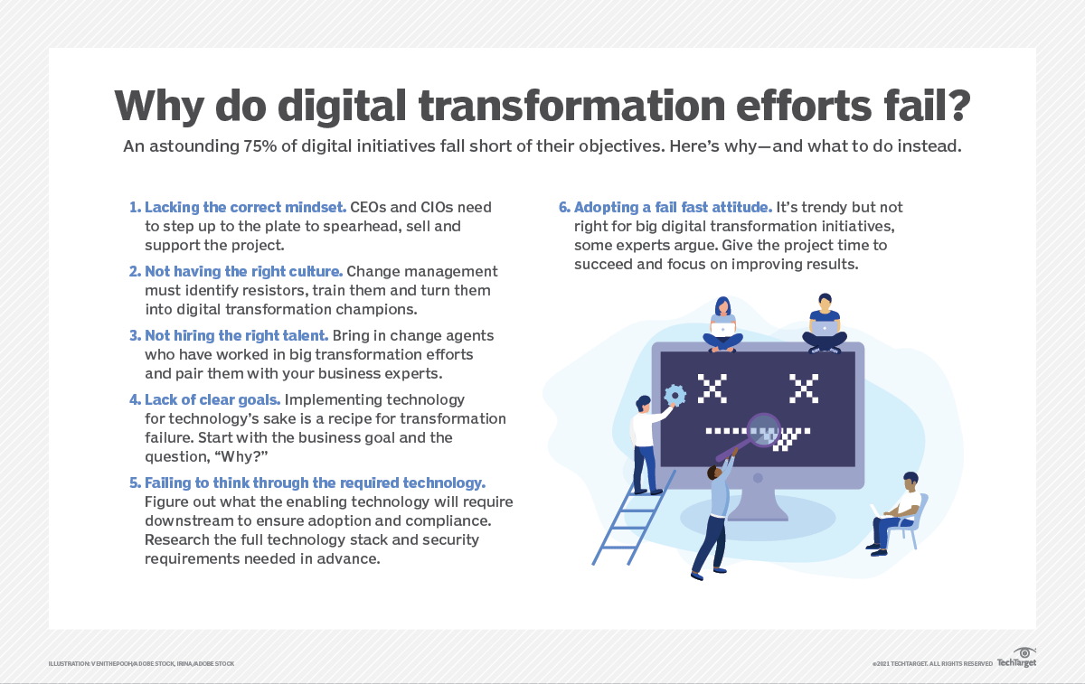 How to overcome digital transformation fatigue | TechTarget