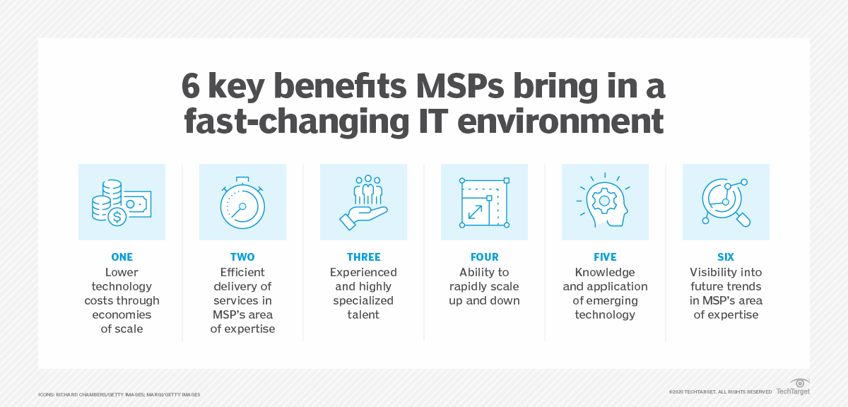 What is a Managed Service Provider (MSP)?