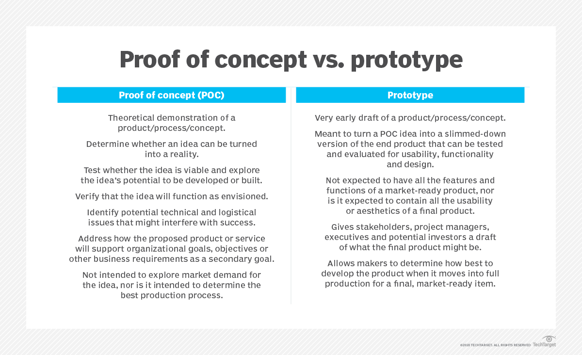 What Is Product Development? | Definition from TechTarget