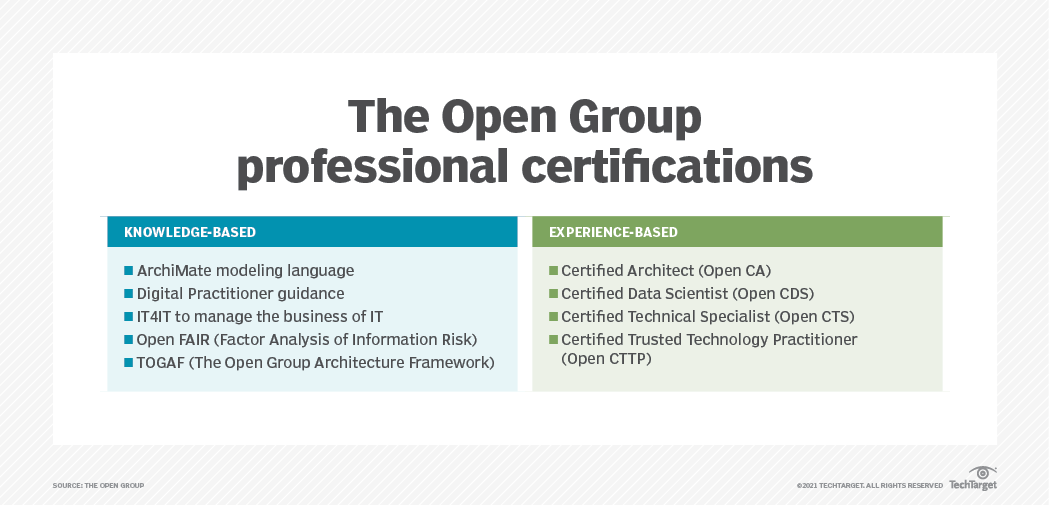 What is IT4IT? An introduction to IT4IT and its benefits