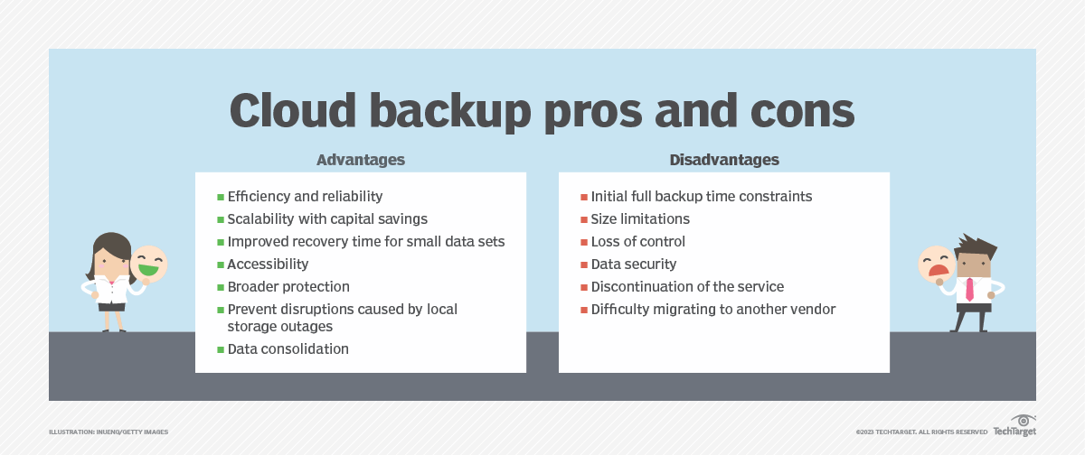 What are the pros and cons of cloud backup? | TechTarget