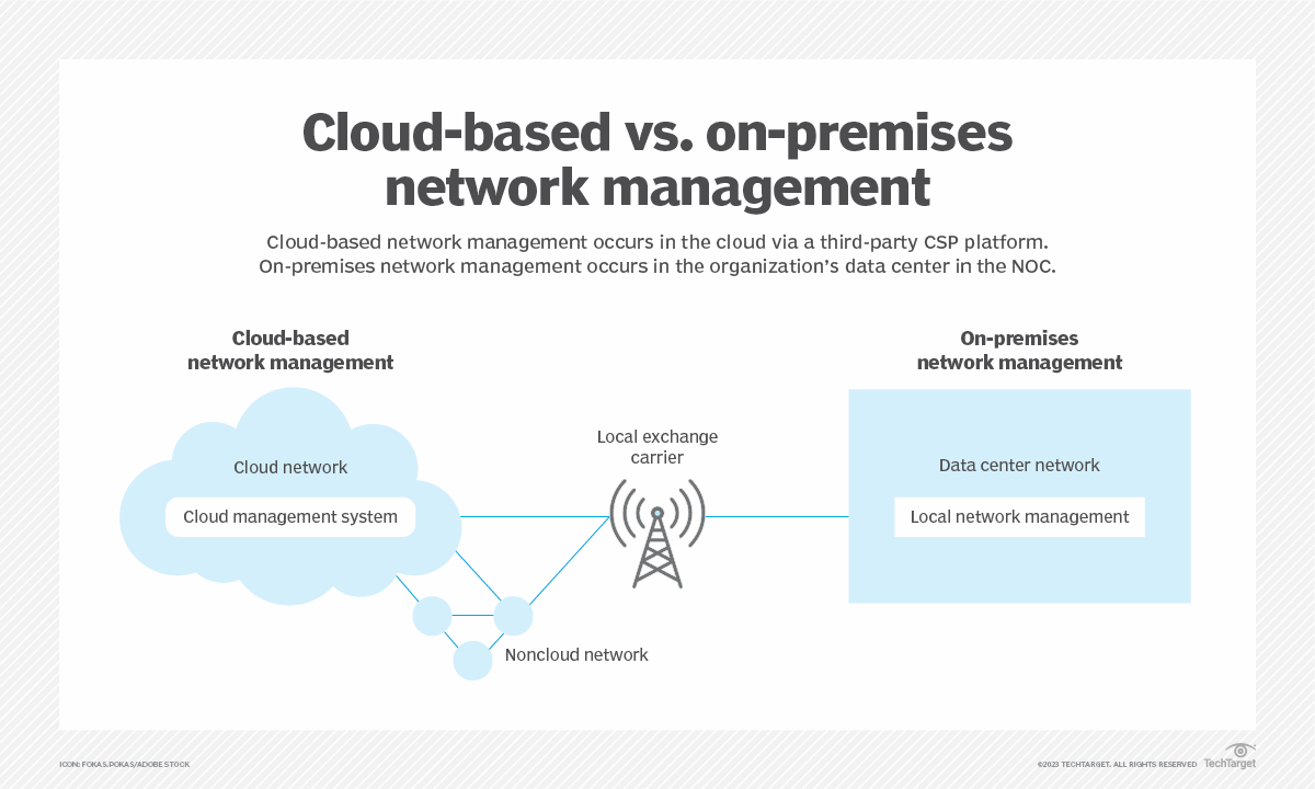 Is cloud-based network management right for your business? | TechTarget