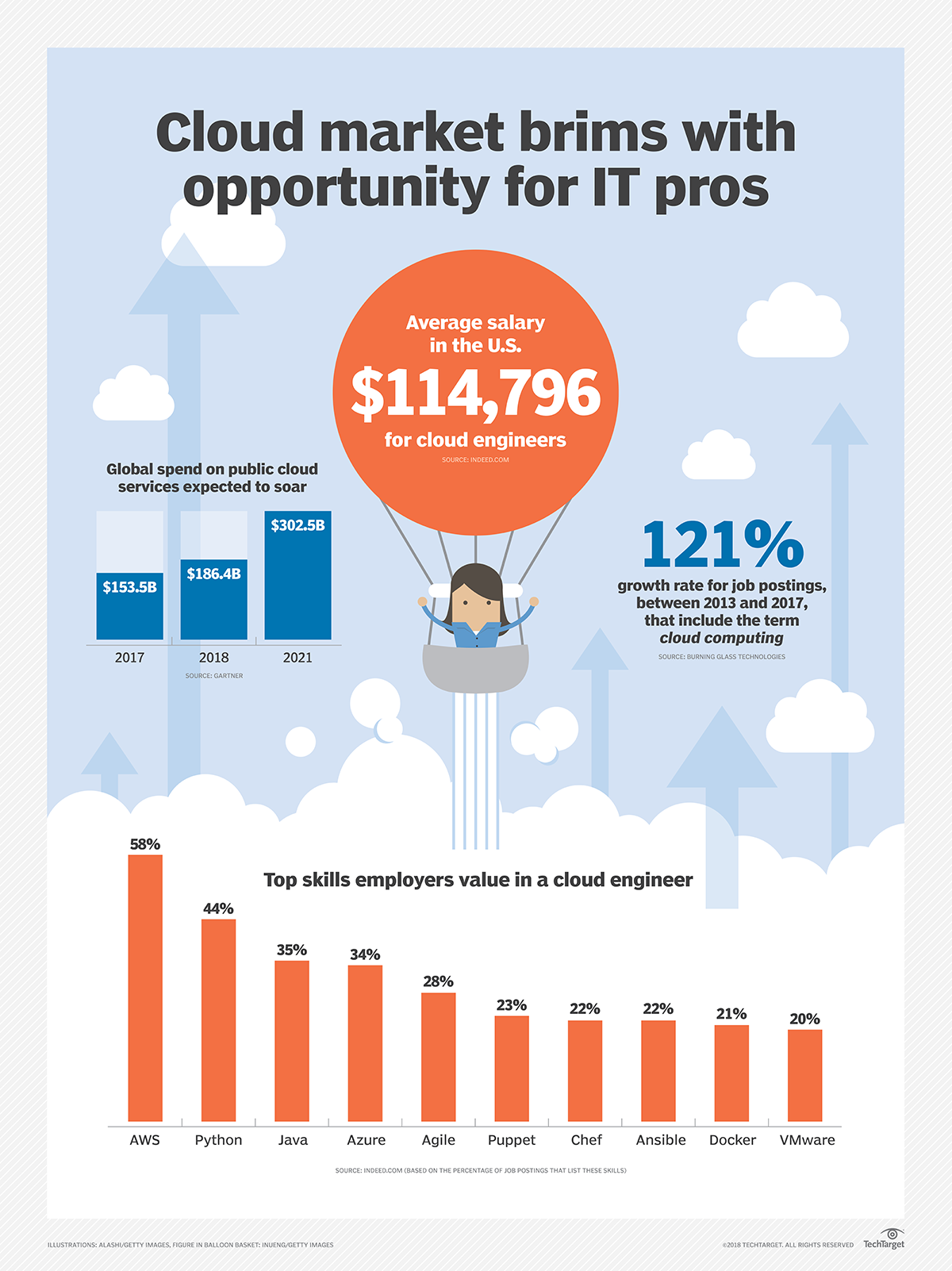 Data center career paths