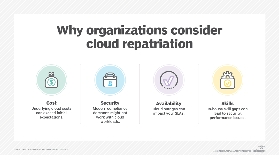 8 key steps of a cloud exit strategy | TechTarget