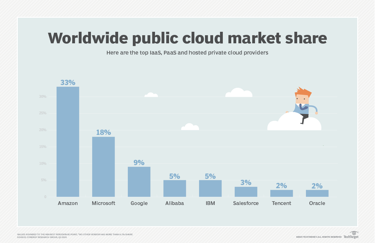 An introduction to Alibaba cloud offerings | TechTarget