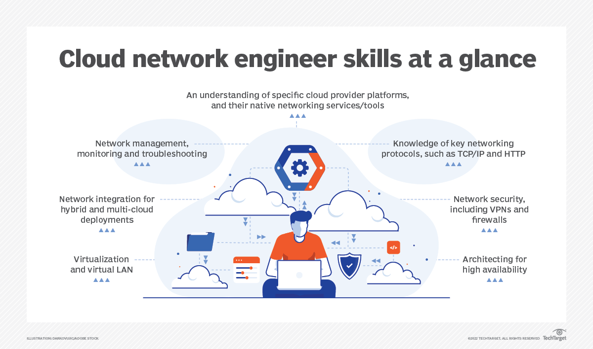 What does a cloud network engineer do? | TechTarget