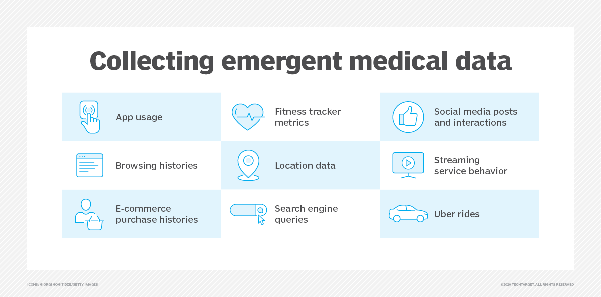 What is Emergent Medical Data? | Definition from TechTarget