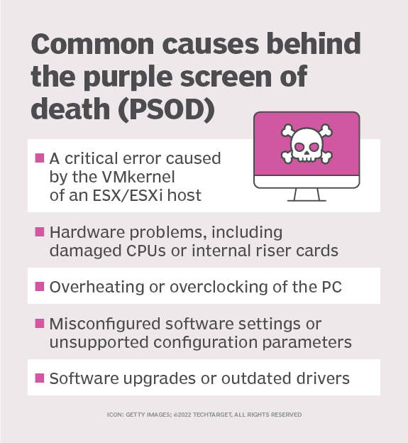 What Is the Purple Screen of Death? How to Deal with a PSOD