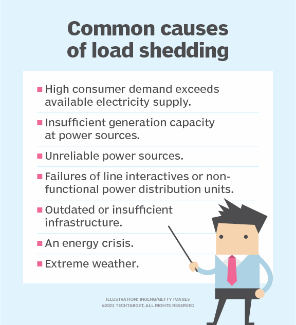 What is load shedding? | Definition from TechTarget