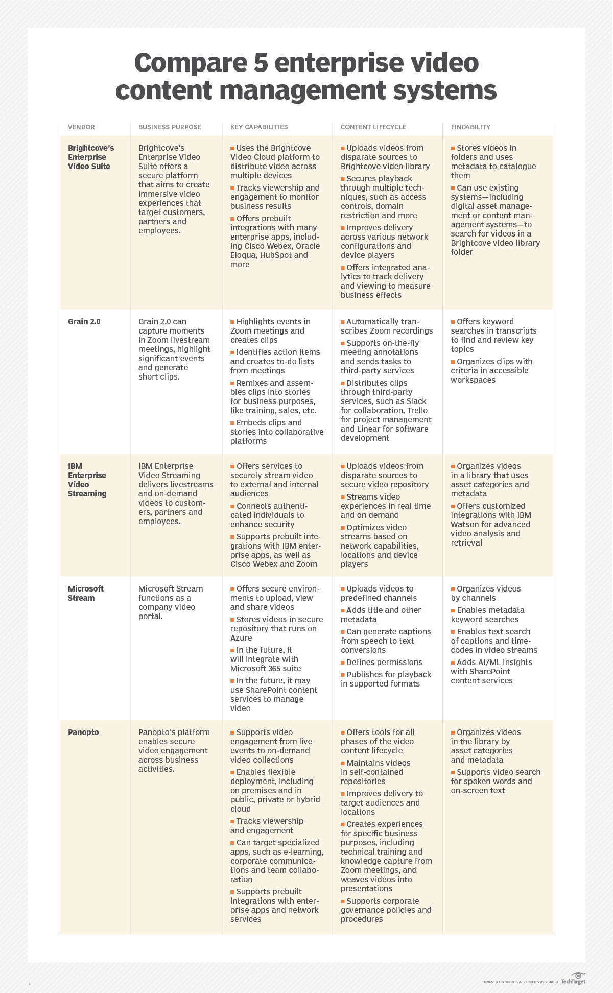 How to choose an enterprise video content management system | TechTarget