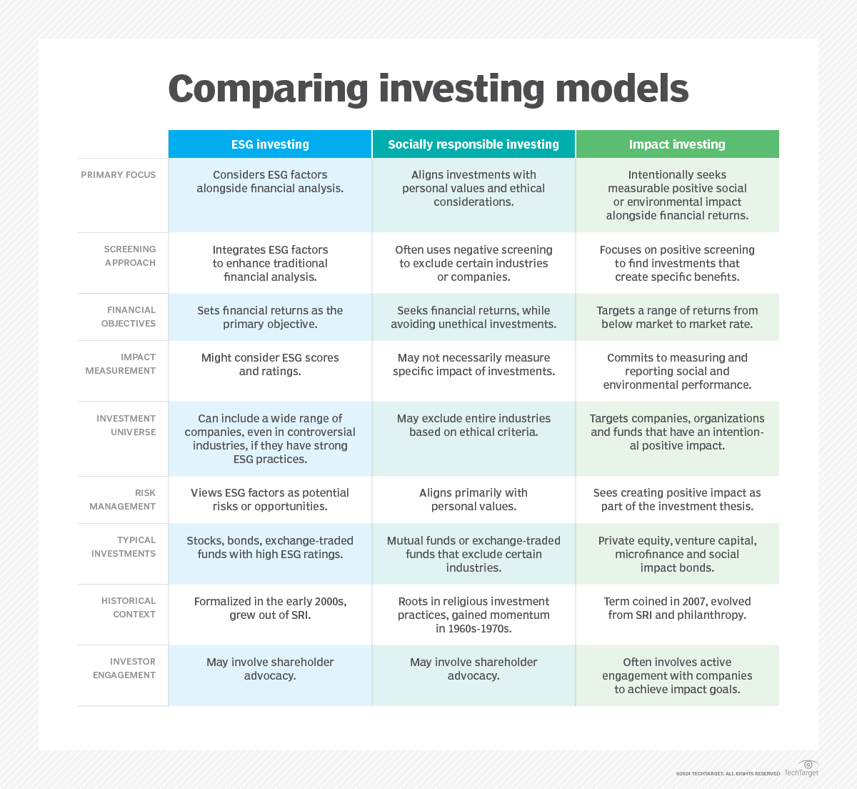 ESG, SRI and Impact Investing: Key Differences Explained