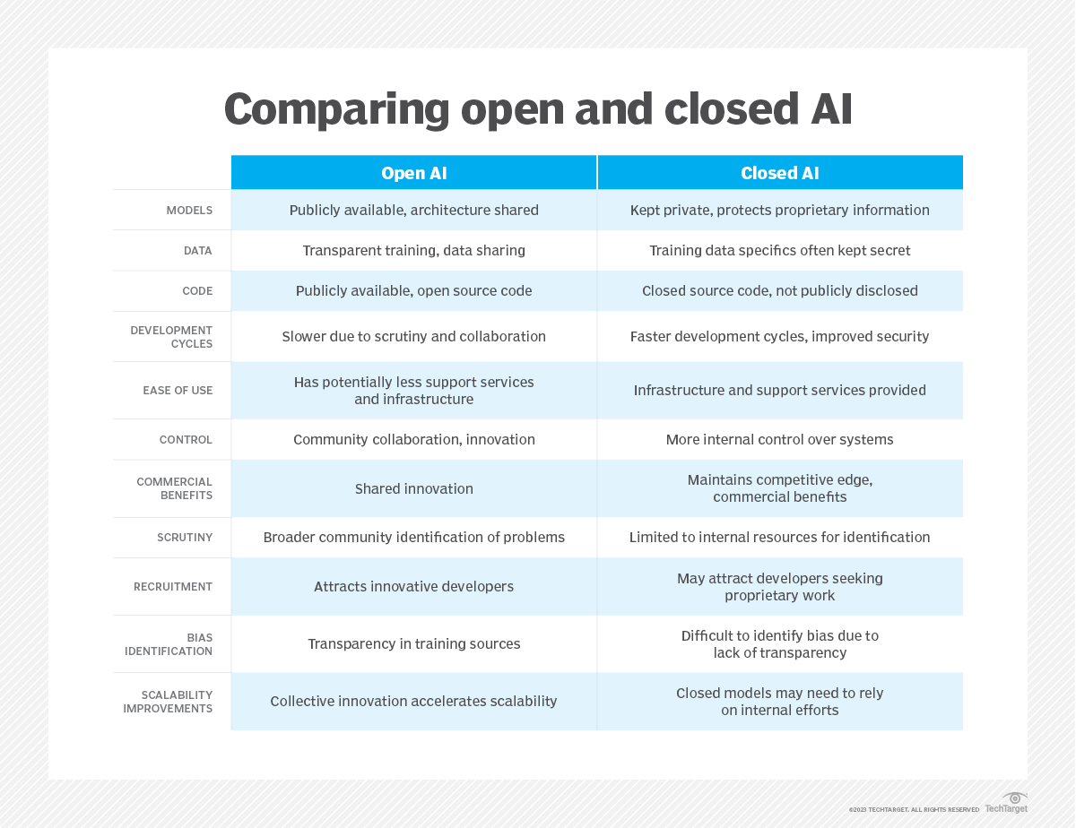 The importance and limitations of open source AI models | TechTarget