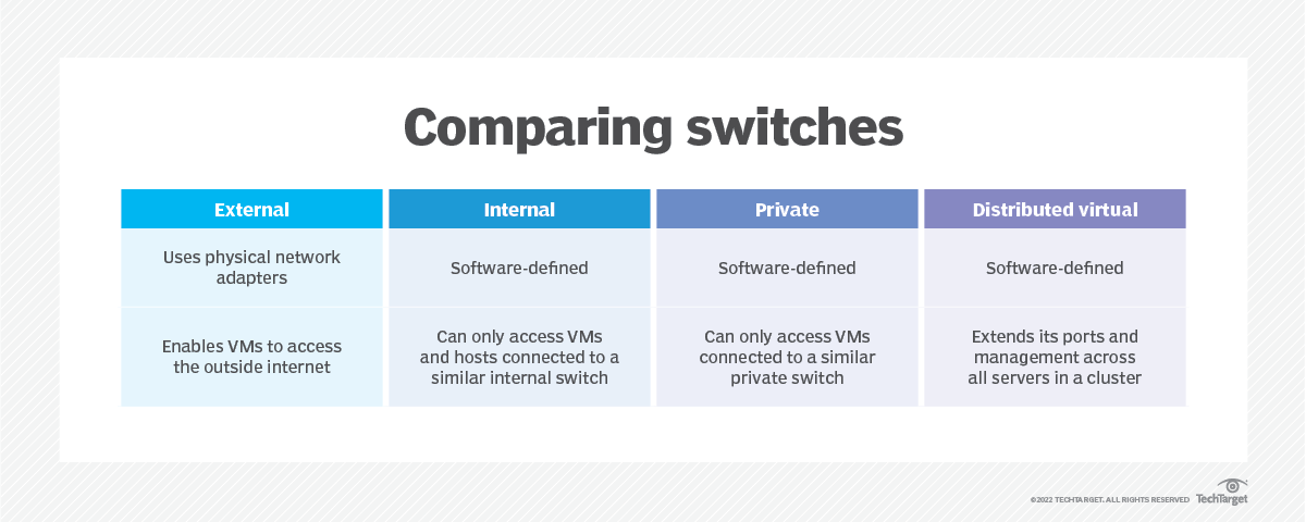 What is a Virtual Switch (vSwitch)?