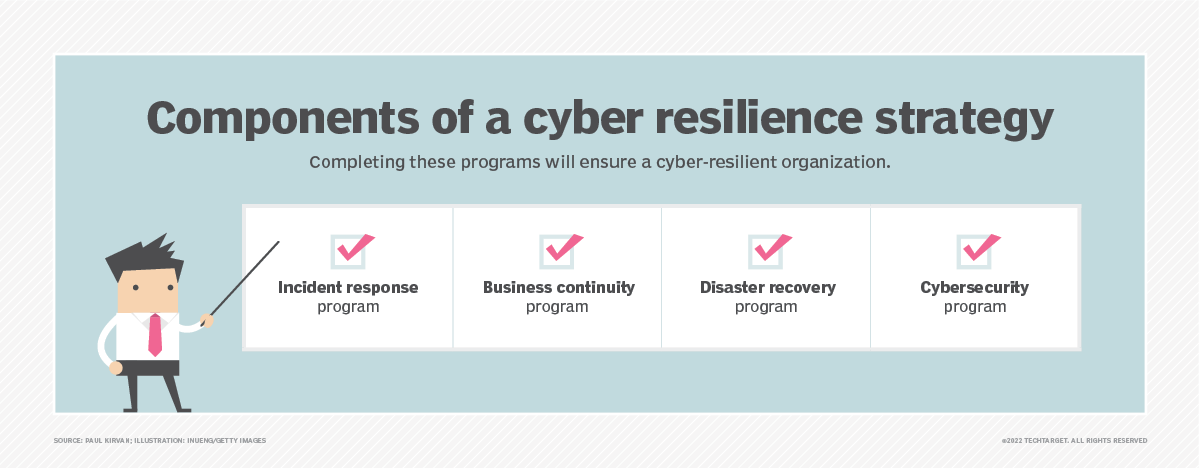 CISO's Guide to Building a Strong Cyber-resilience Strategy