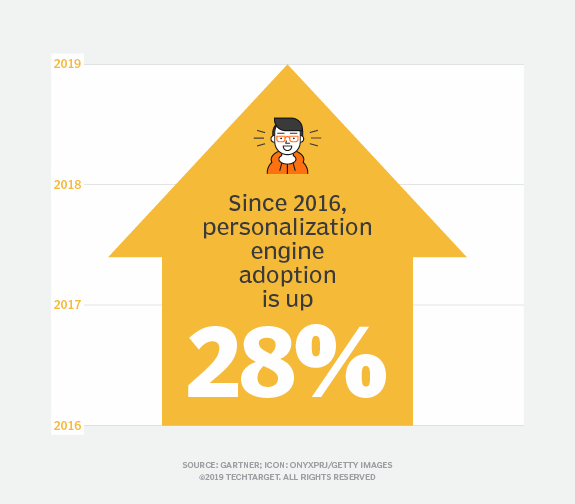 5 tips to improve personalization with machine learning | TechTarget