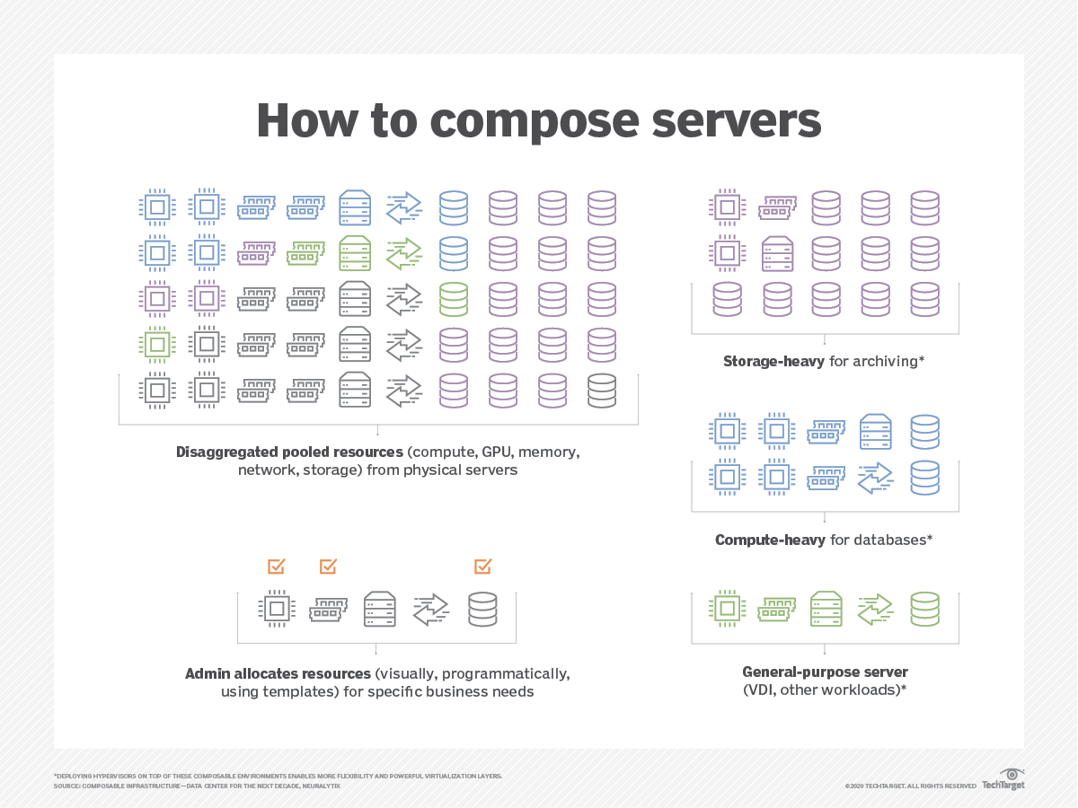 Composable disaggregated infrastructure right for advanced workloads ...