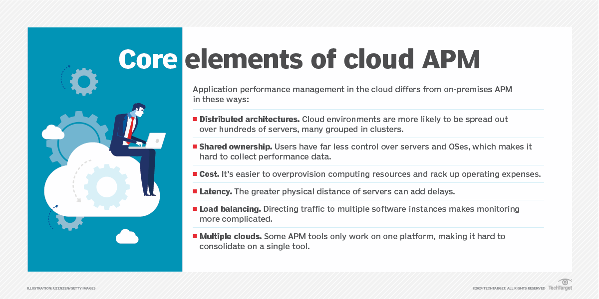16 metrics that matter in cloud performance monitoring | TechTarget