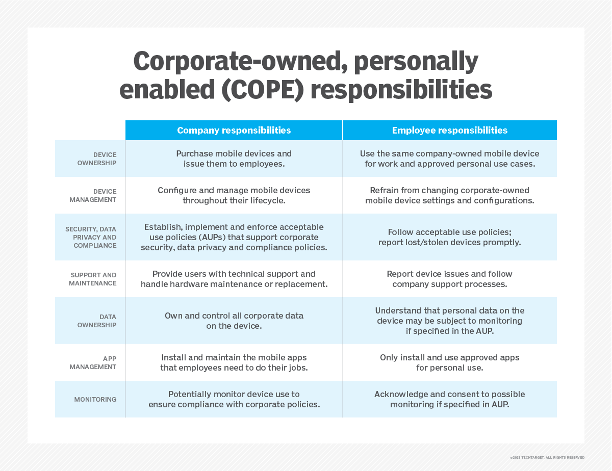 What is COPE (corporate owned personally enabled)? | Definition from ...