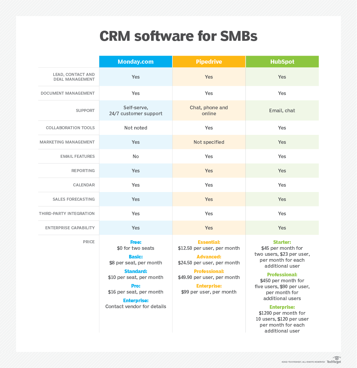 Top Mobile Apps For Smbs Techtarget