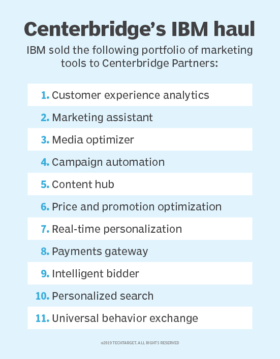 IBM marketing automation sell-off represents market shift | TechTarget