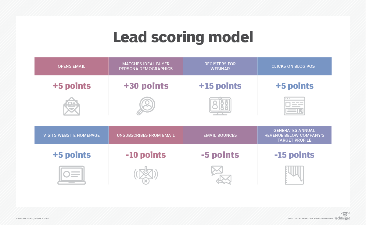 What is Lead Scoring? | Definition from TechTarget