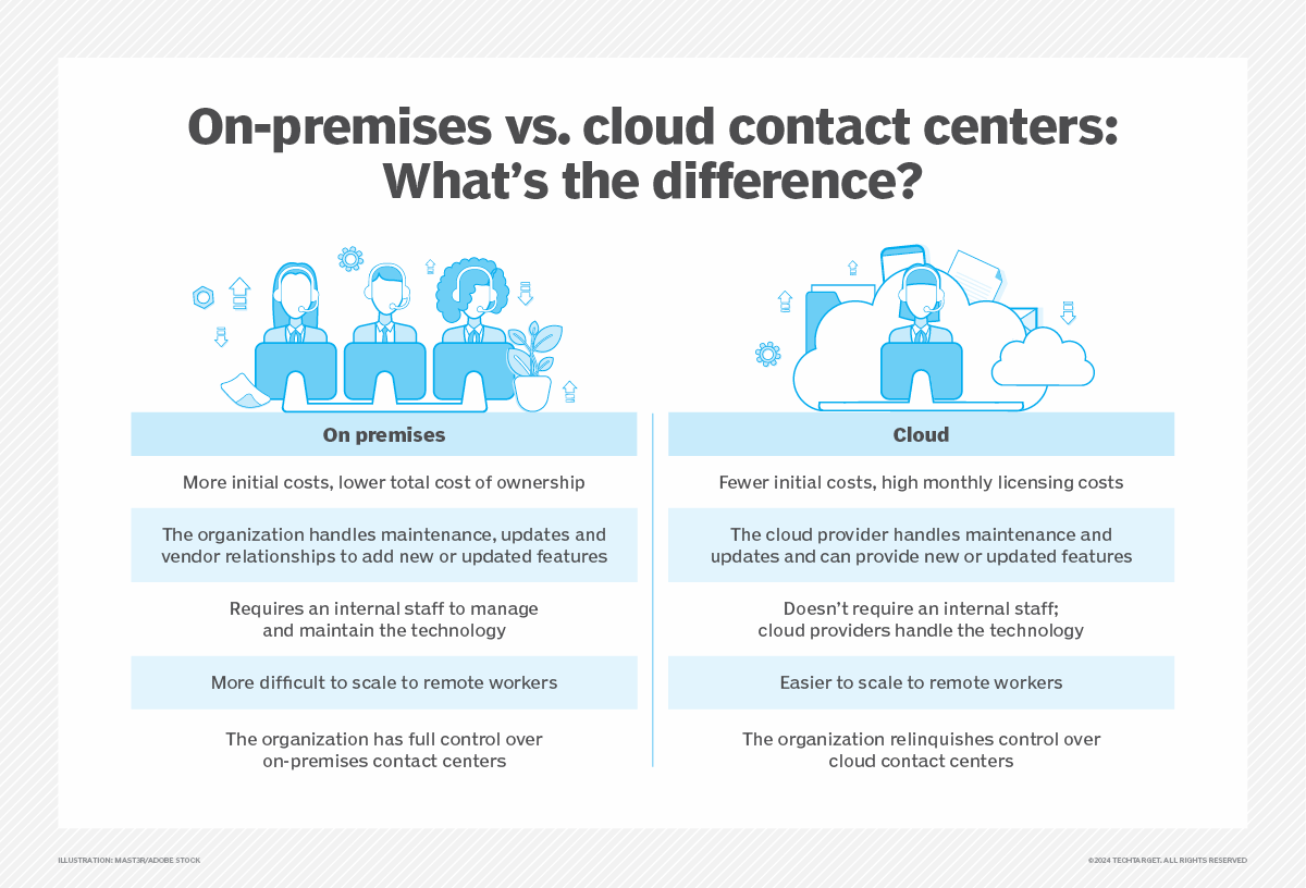 What is a cloud contact center? Features, benefits, integration |TechTarget