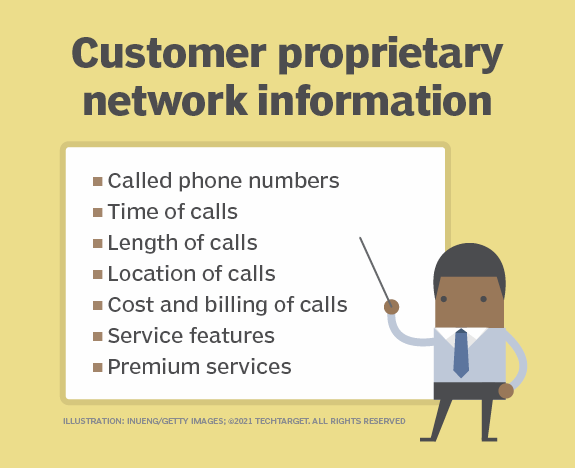 What is Customer Proprietary Network Information (CPNI)?