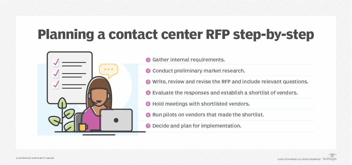 7 essential steps to create a contact center RFP | TechTarget