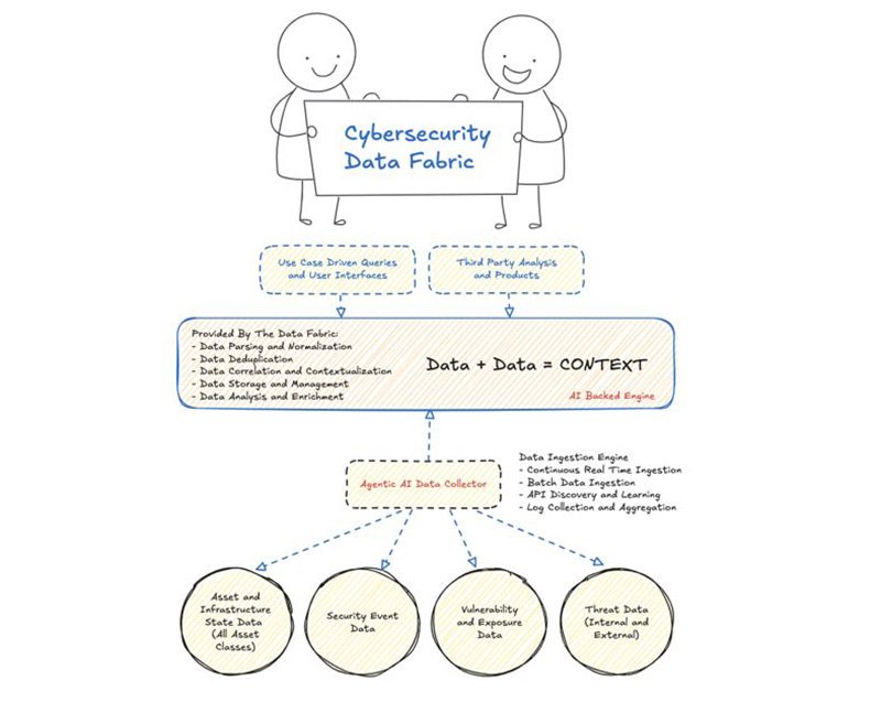 Making a case for the cybersecurity data fabric | TechTarget