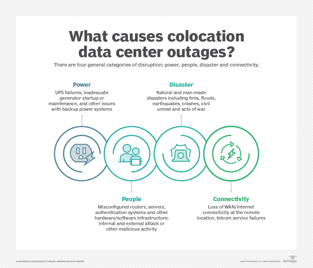 Guide to colocation and how to choose a provider | TechTarget