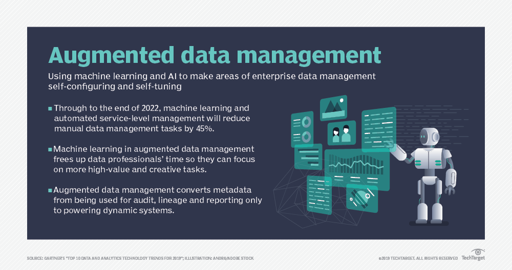 Enterprise augmented data management benefits and growth | TechTarget