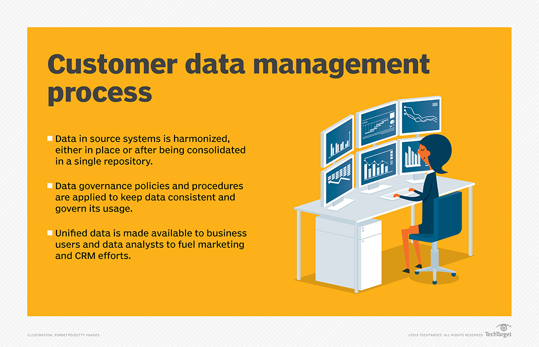 Four first steps for customer data management | TechTarget