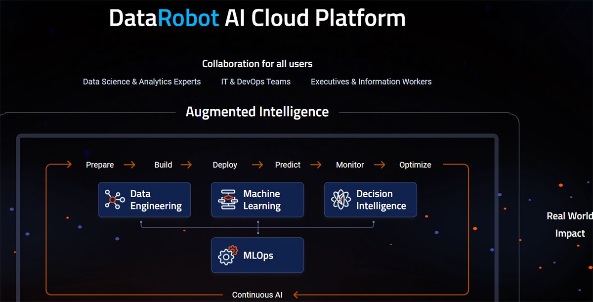 DataRobot AI Cloud gives users multi-cloud capabilities | TechTarget
