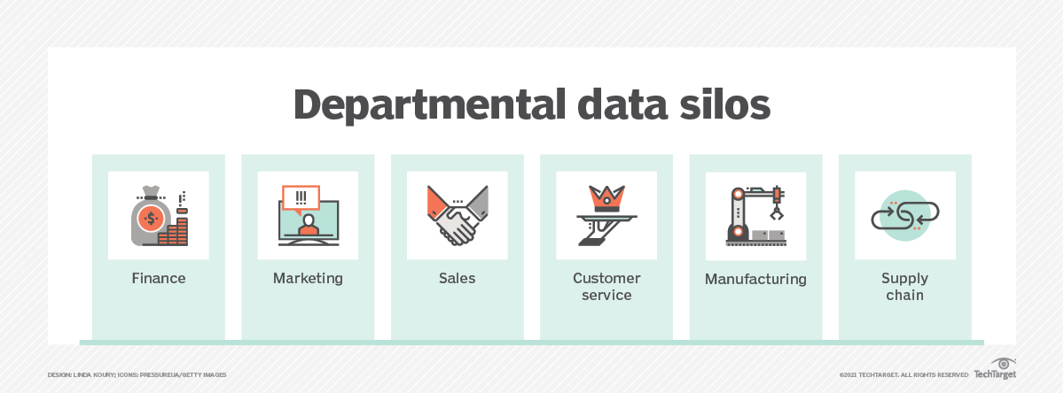 What are Data Silos and What Problems Do They Cause?|Definition from ...