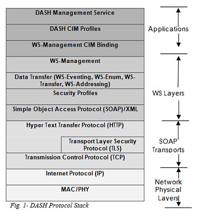 What is the Desktop Management Interface (DMI)? | Definition from ...