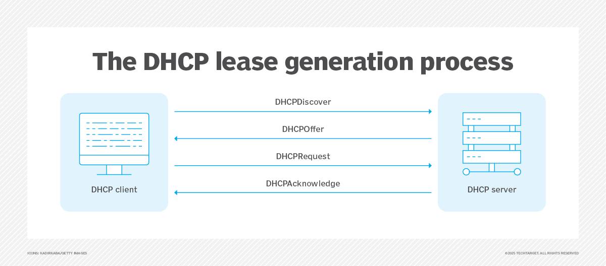 Why does DHCP use ports 67 and 68? | TechTarget