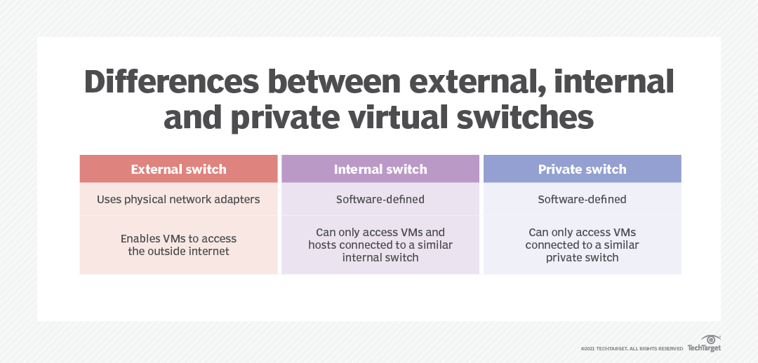 3 FAQs to improve your Hyper-V basic knowledge | TechTarget