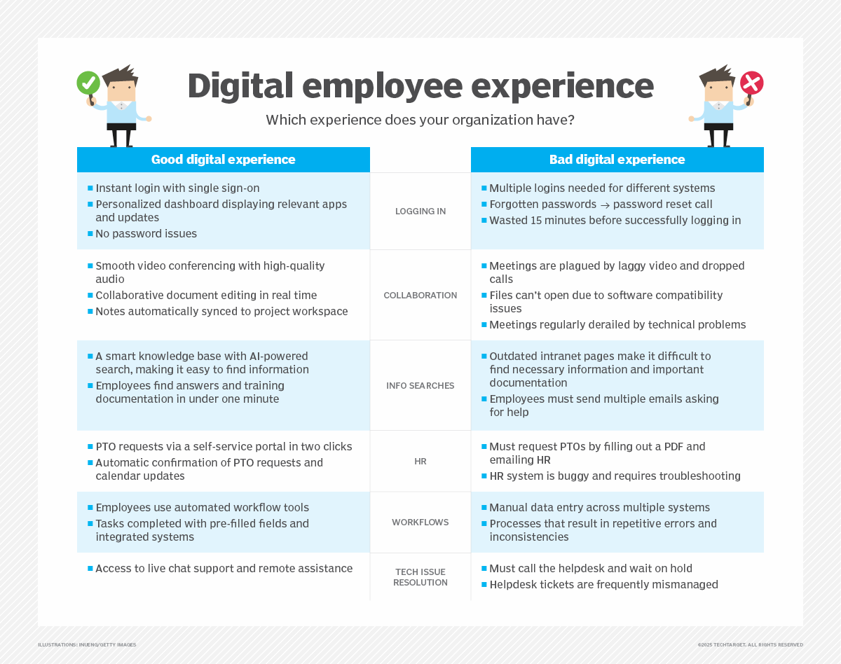 How digital employee experience strategy drives productivity | TechTarget