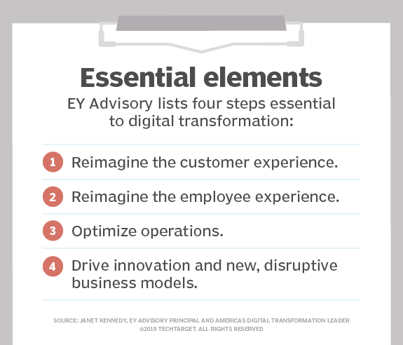 How digital transformation is changing customer experience | TechTarget