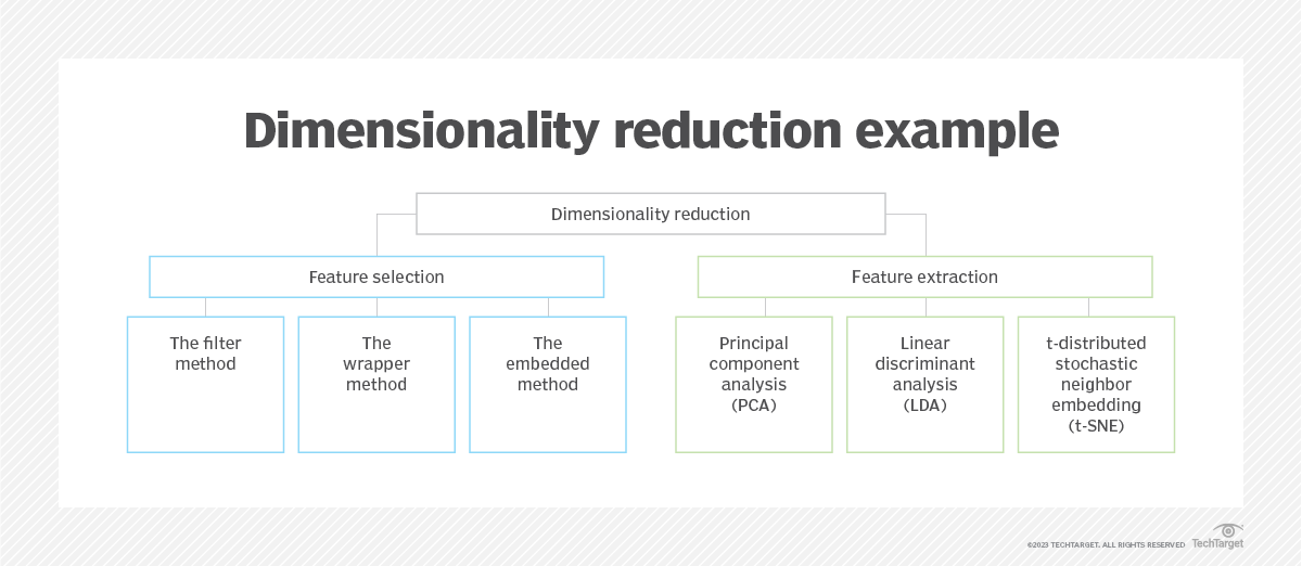 What is Dimensionality Reduction? | Definition from TechTarget