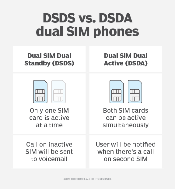 What is a dual SIM phone? | Definition from TechTarget