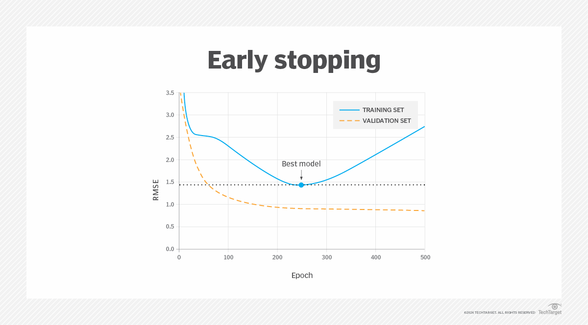 What is Overfitting in Machine Learning?