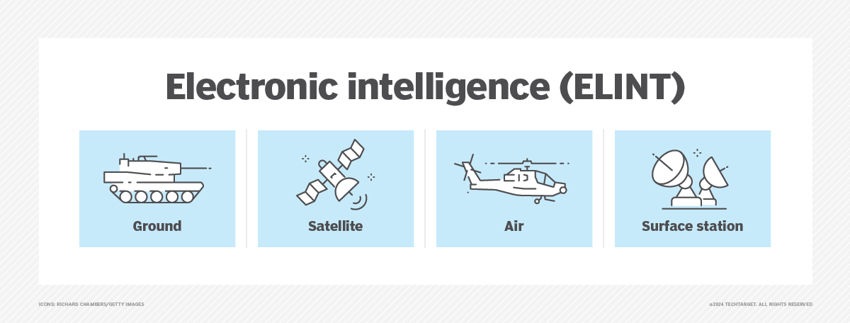What is ELINT (electronic intelligence)? | Definition from TechTarget