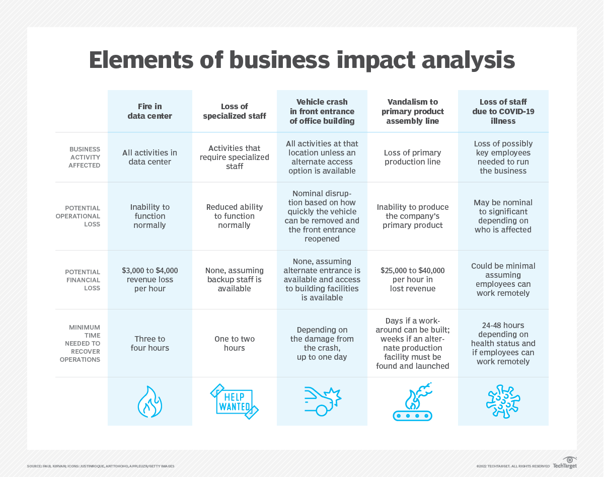 6 reasons a business impact analysis is important